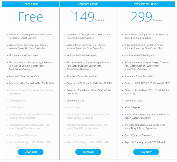 Why I love ActivePresenter – Free Screen recording software? – Elearning Supporter