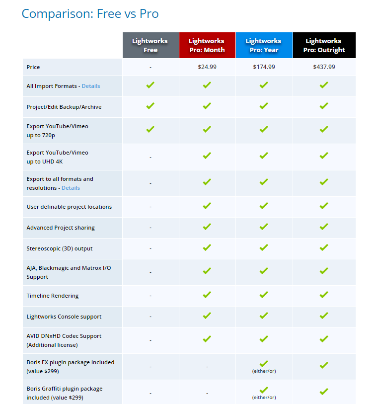 Lightworks License Comparison Table – Elearning Supporter