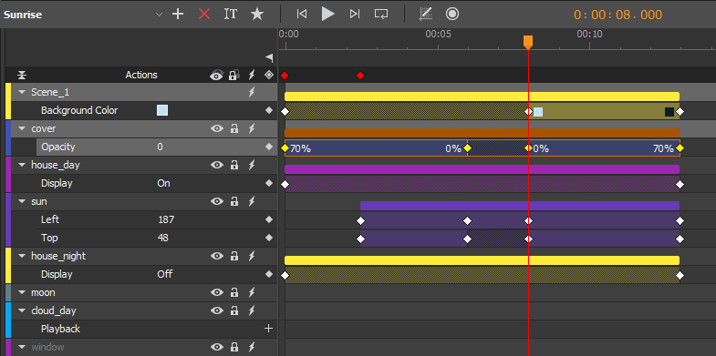 Best Html5 Animation Tool – Saola Animate 1 Full Review – Elearning Supporter