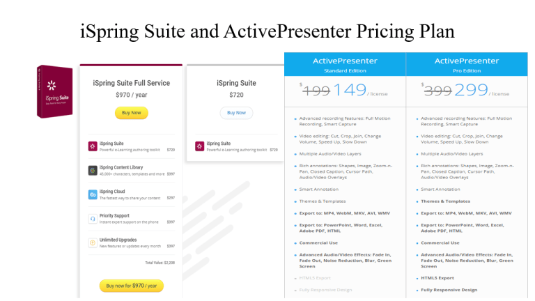 Compare The Best Affordable elearning Software: iSpring Suite VS. ActivePresenter – Elearning ...
