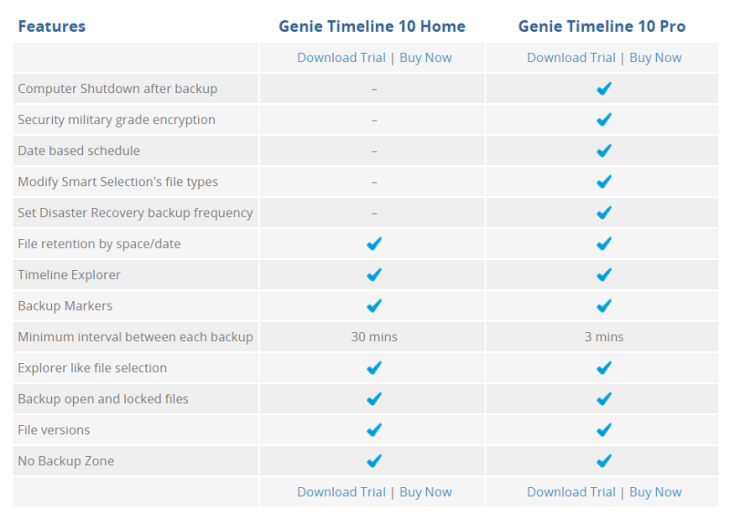 Genie Timeline Pro 10 Review, Pros and Cons – Elearning Supporter