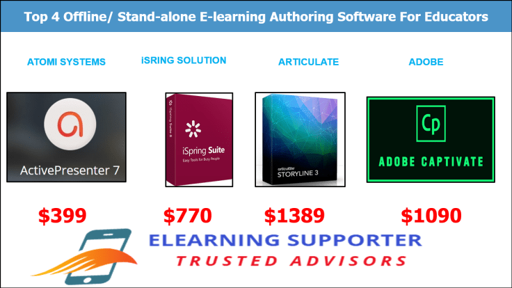 E-Learning Software Comparison – Elearning Supporter