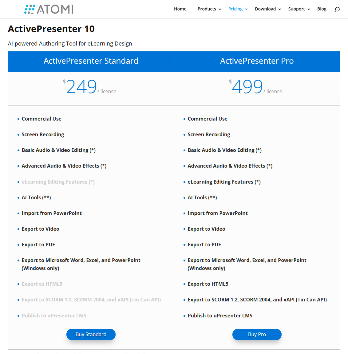 ActivePresenter 10 Pro Review: 5 Reasons You Need it for Next-Level E-Learning – Elearning Supporter