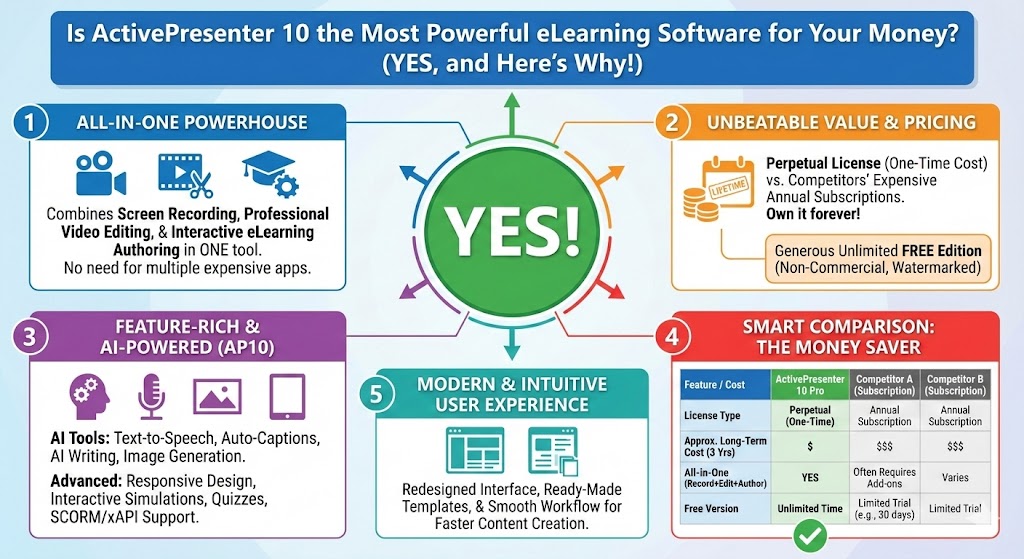 Is ActivePresenter 10 the Most Powerful eLearning Software for Your ...