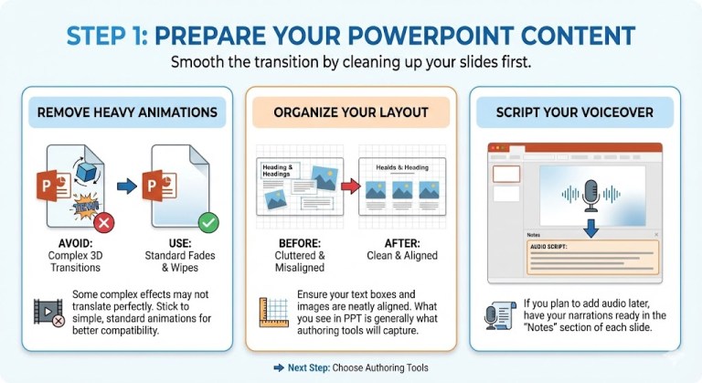 How to Convert PowerPoint to SCORM in 5 Simple Steps: A Complete Guide – Elearning Supporter