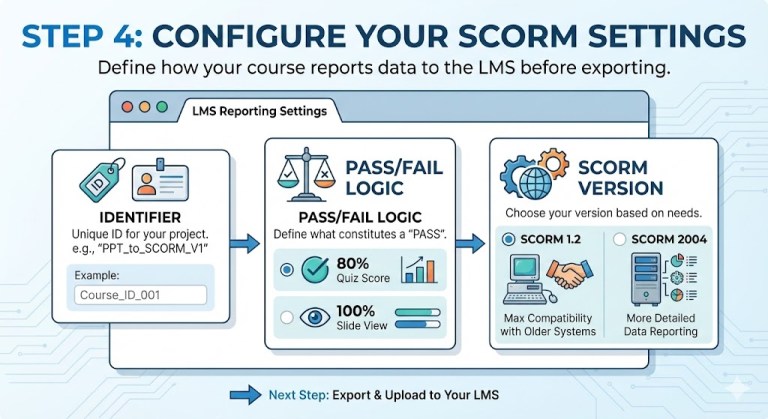 How to Convert PowerPoint to SCORM in 5 Simple Steps: A Complete Guide – Elearning Supporter