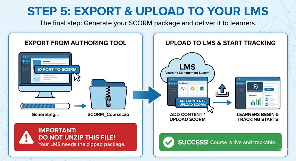 How to Convert PowerPoint to SCORM in 5 Simple Steps: A Complete Guide – Elearning Supporter